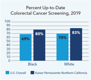 Integrated Care Stories: Better, equitable cancer screening - Kaiser ...