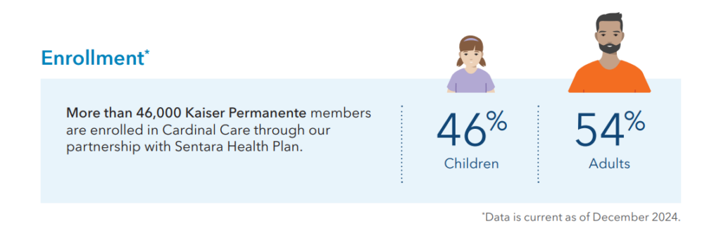 At a Glance: Kaiser Permanente’s participation in Cardinal Care ...