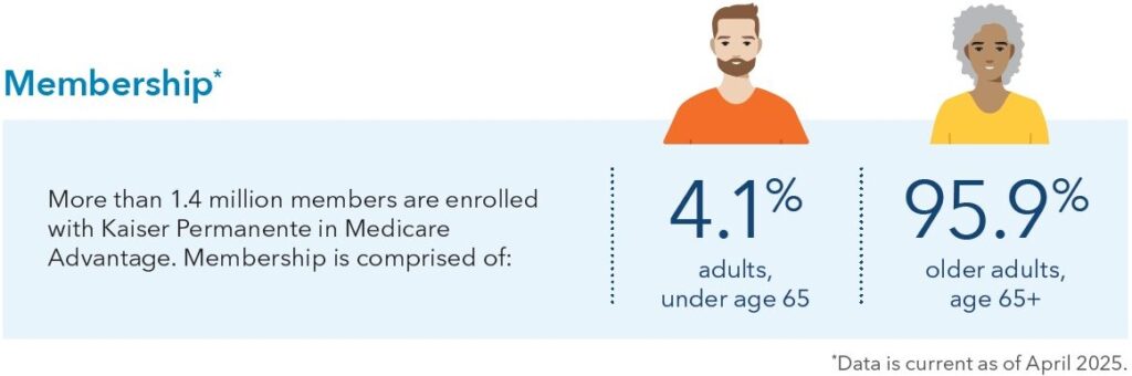 At a Glance: Kaiser Permanente’s participation in Medicare Advantage in ...